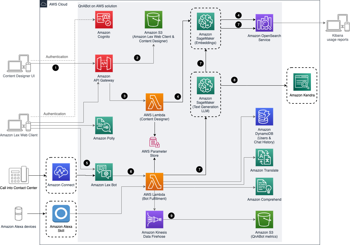 QnABot on AWS | AWS Solutions | AWS Solutions Library